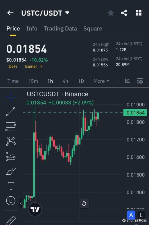 🚨 $USTC /USDT Pumping +10.82% – Can It Break $0.020? 🚨 🔥 | Eliza Ross on Binance Square