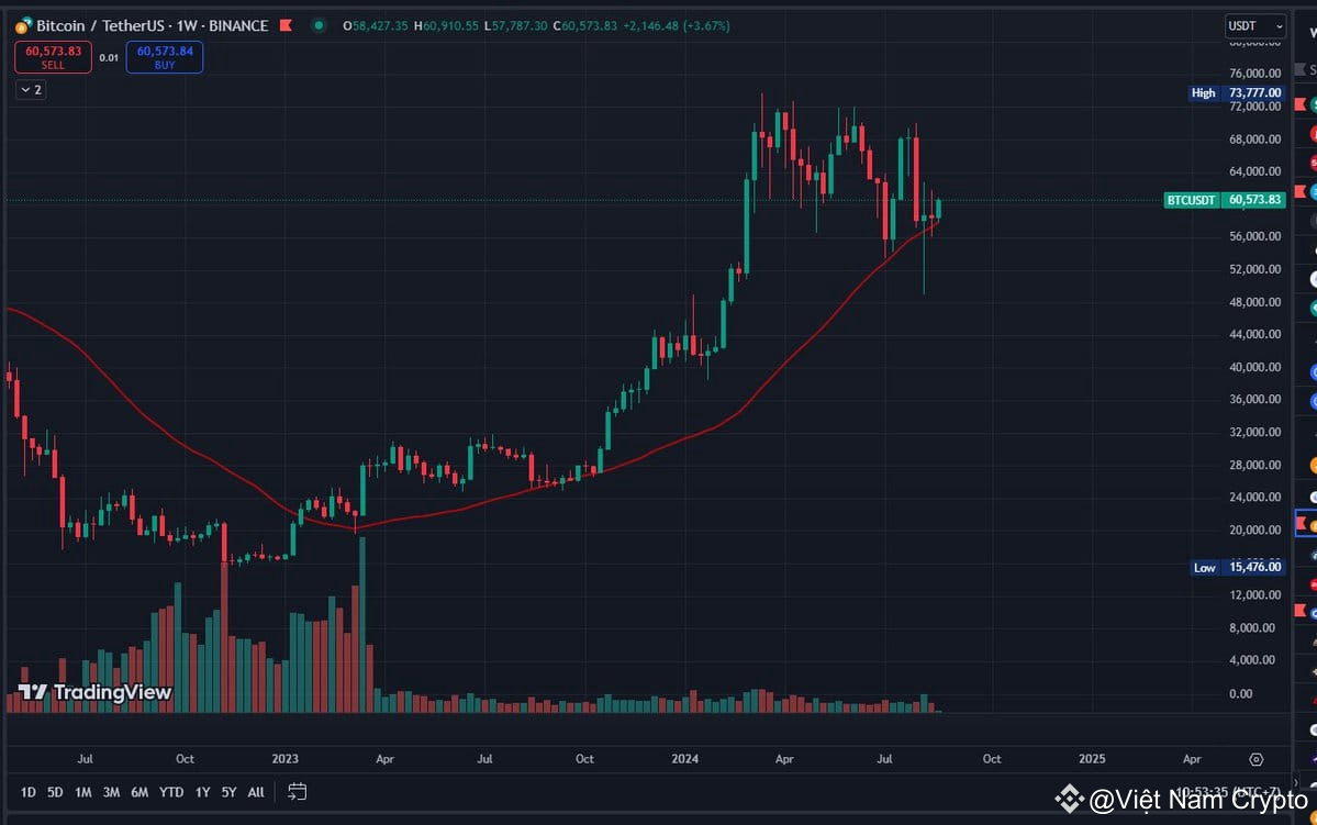 $BTC Now, we must wait for the stock indexes to break the p | Square-Creator-b85d1fdb5 on ...