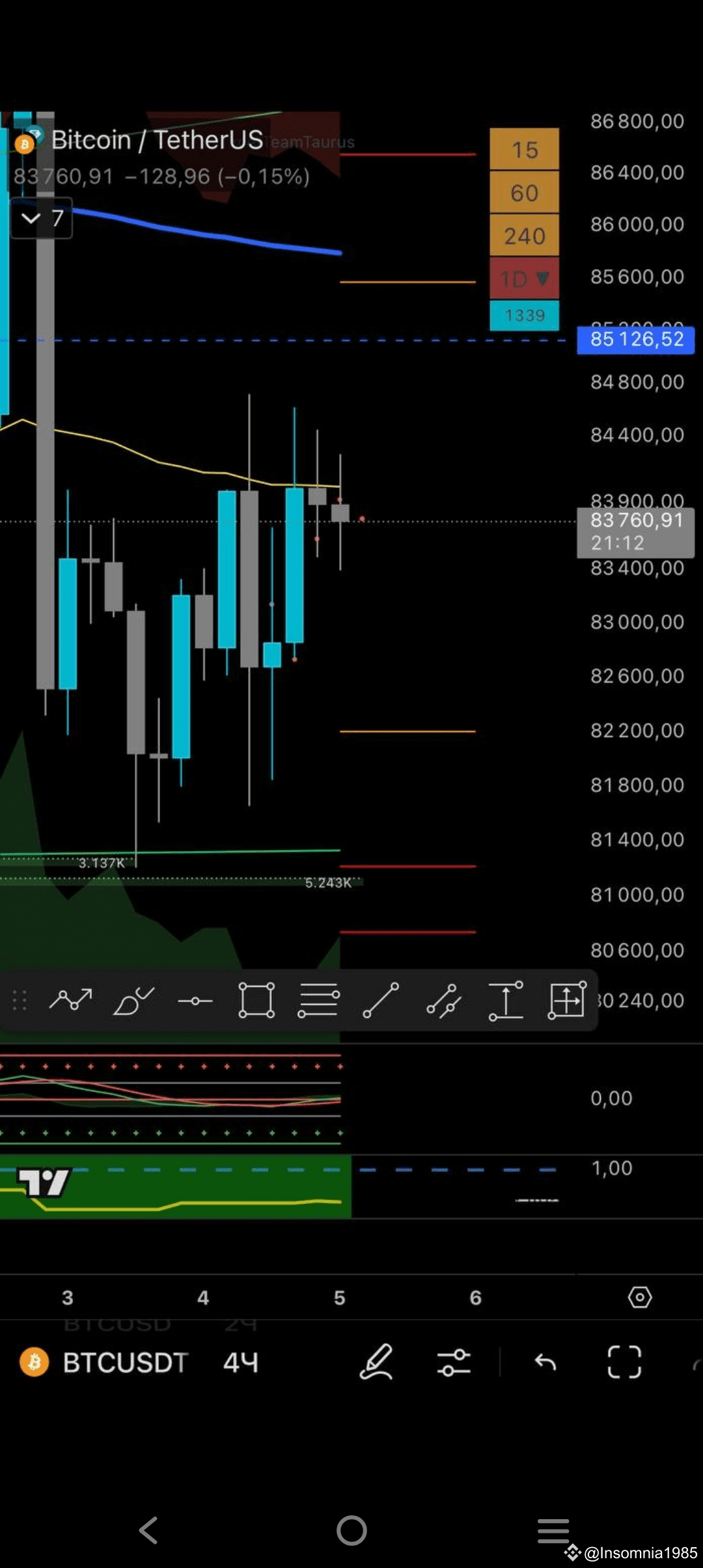 #BTC They are still not allowing to settle above $84k, the | Insomnia1985 on Binance Square