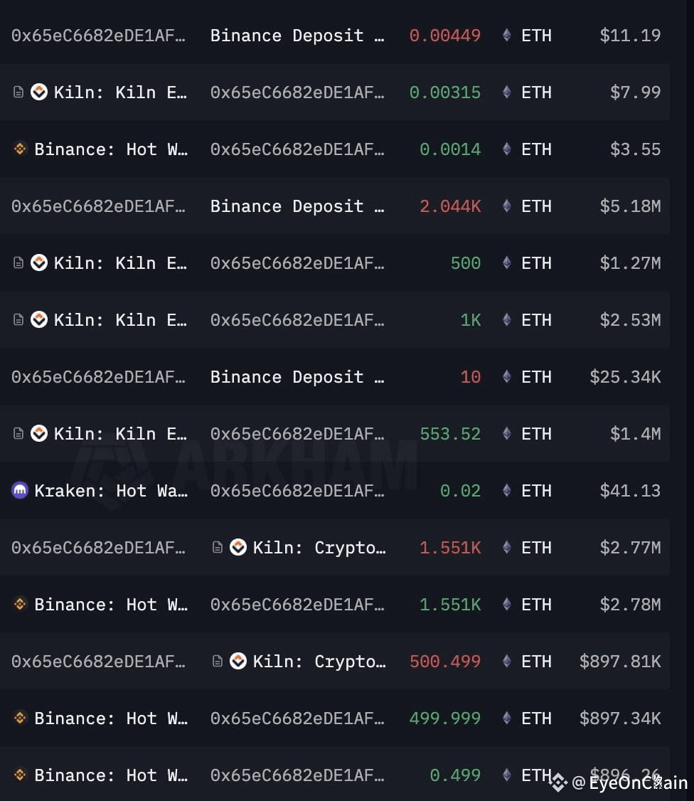 Whale Unstakes, Cashes Out 2,053 $ETH for $1.5M Profit — Pat ...