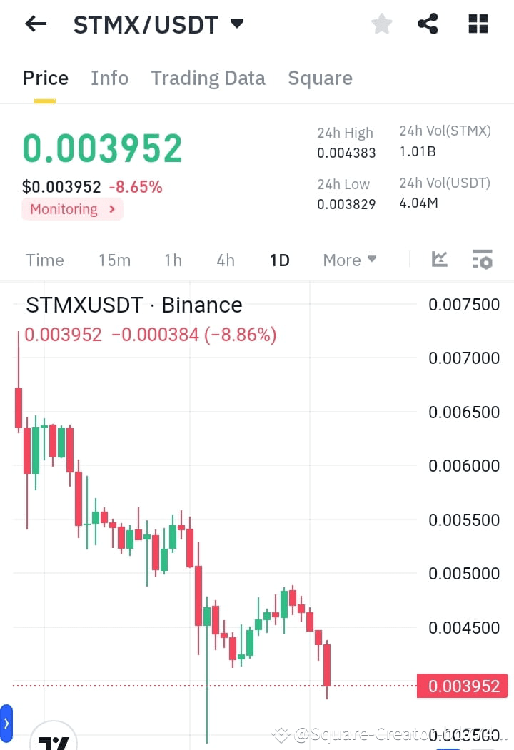 🚀 $STMX /USDT: Is This Dip a Buying Opportunity? Key Levels | Square-Creator-bd774793f on ...