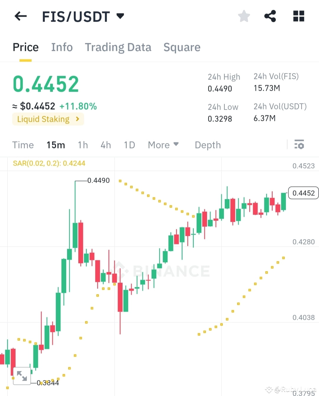 Technical Analysis for FIS/USDT Current Price: $0.4452 24h | Ruby Luna on Binance Square