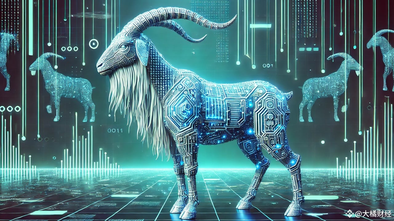 GOAT Insights into the Wild Market Journey! Will the Hype Continue? The ...
