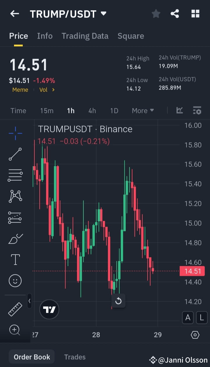 $TRUMP /USDT – 🔻 Pressure Mounts as Support Zone Tested! | Janni Olsson ...