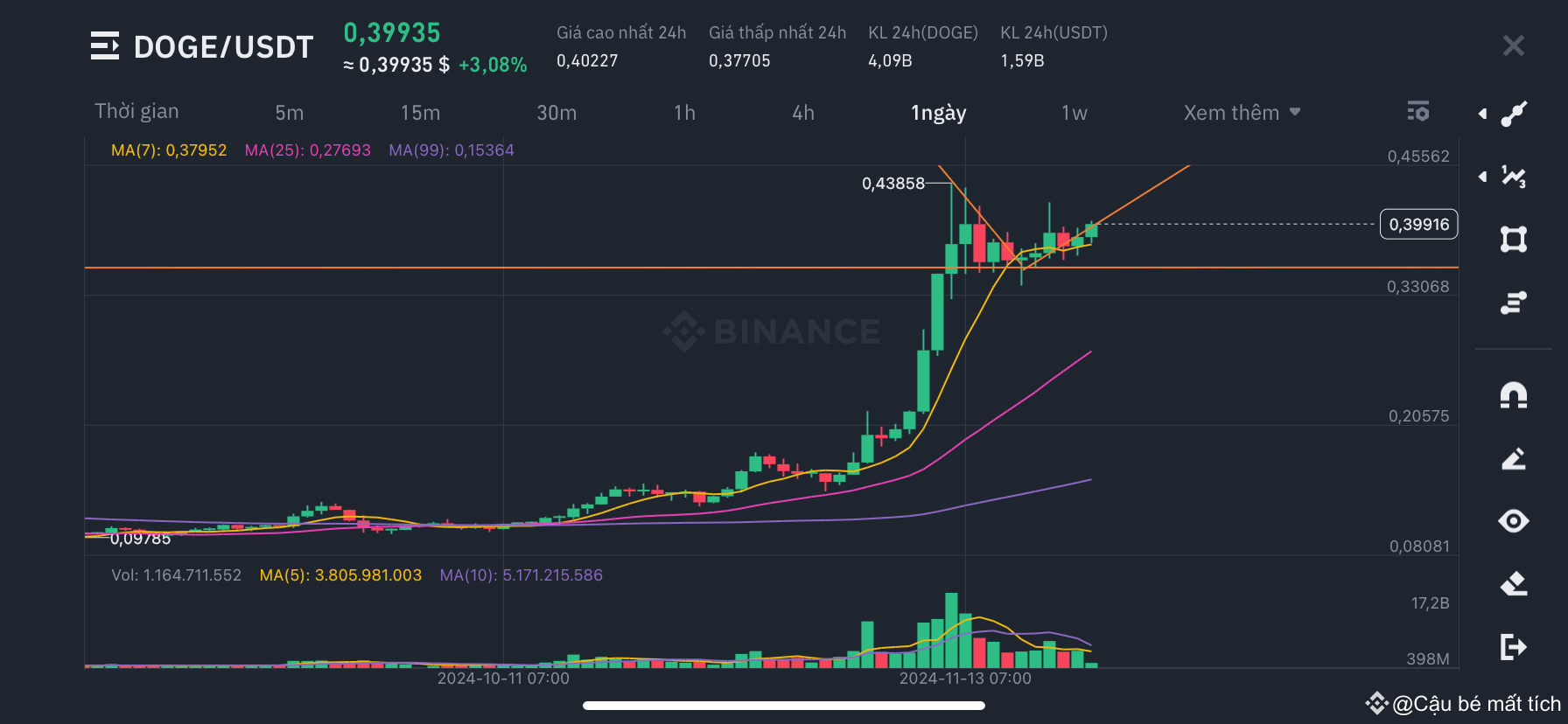 #Dogecoin‬⁩ Is anyone missing train $DOGE ? I warned about | Cậu bé mất ...