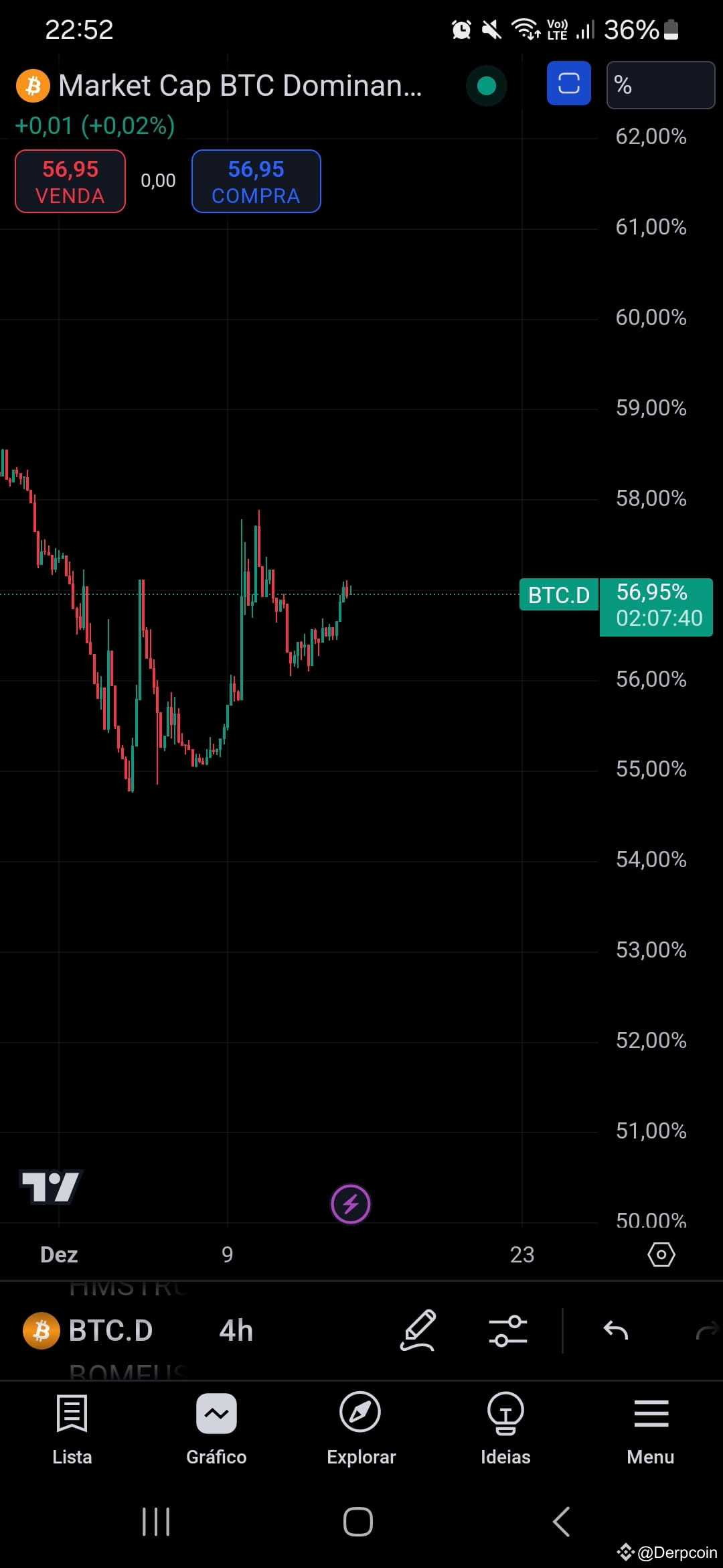 Bitcoin's dominance is not immutable, but its "resilience" i | Derpcoin ...
