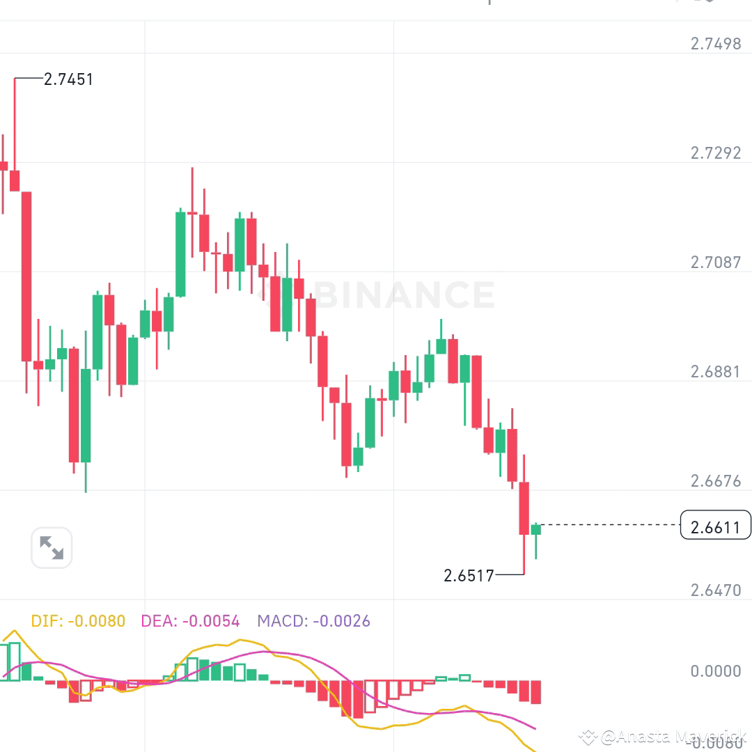 🚨 $XRP /USDT Dips to Critical Support – Reversal or Breakdo | Anasta Maverick on Binance Square