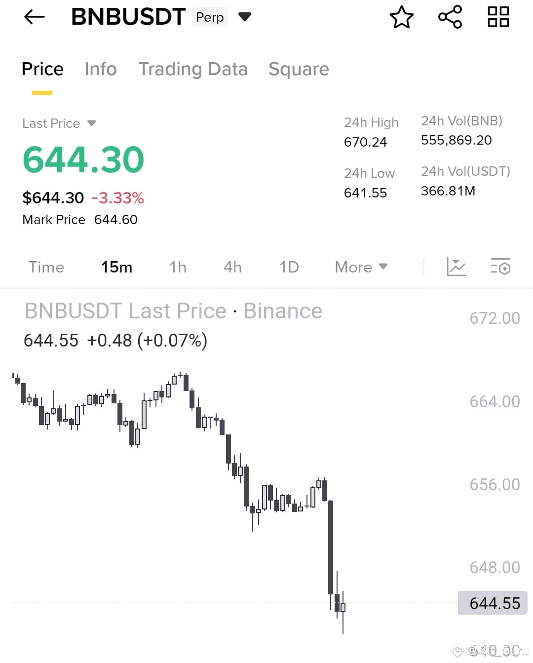 $BNB DUMP BEFORE THE STORM? ⚠️🚀 $BNB just experienced | Bit_Guru on Binance Square