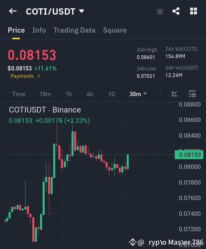 $COTI /USDT – Reclaiming Momentum! 📈 📍 Current Price: $0. | Crypto Master 786 on Binance Square