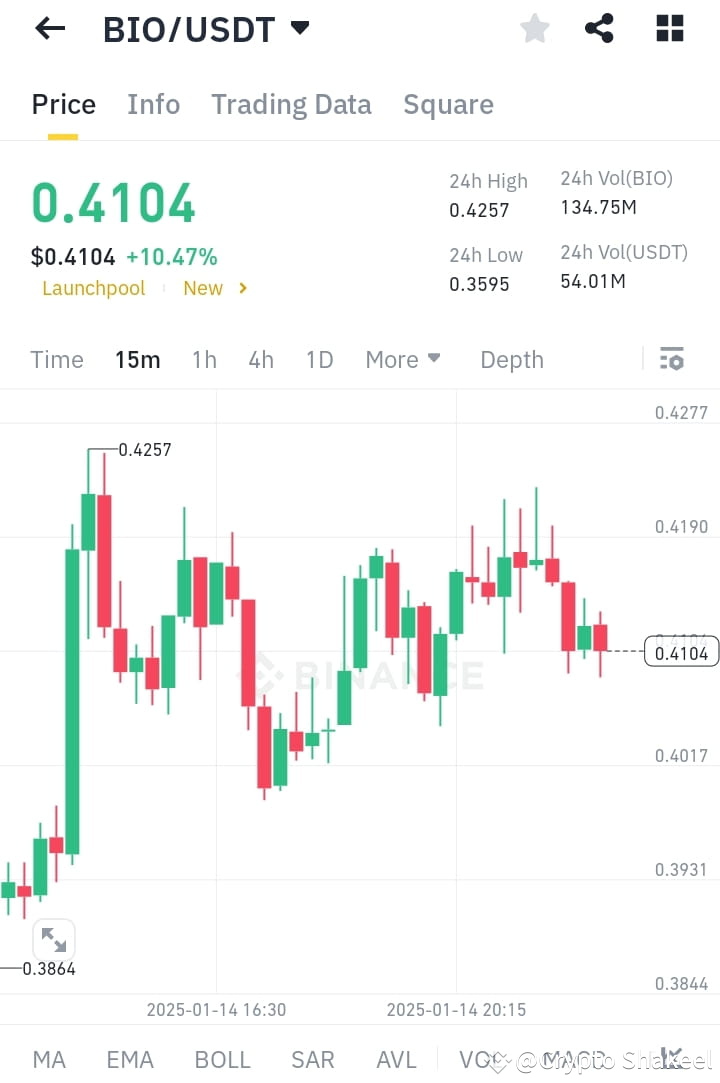 🚀 Trade $BIO /USDT on Binance – New Launchpool Token with P | Crypto Shakeel on Binance Square