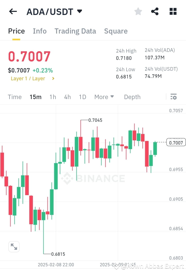 🚀 $ADA /USDT – Slow Climb or Breakout Incoming? ADA is tra | Aown Abbas Expert on Binance Square