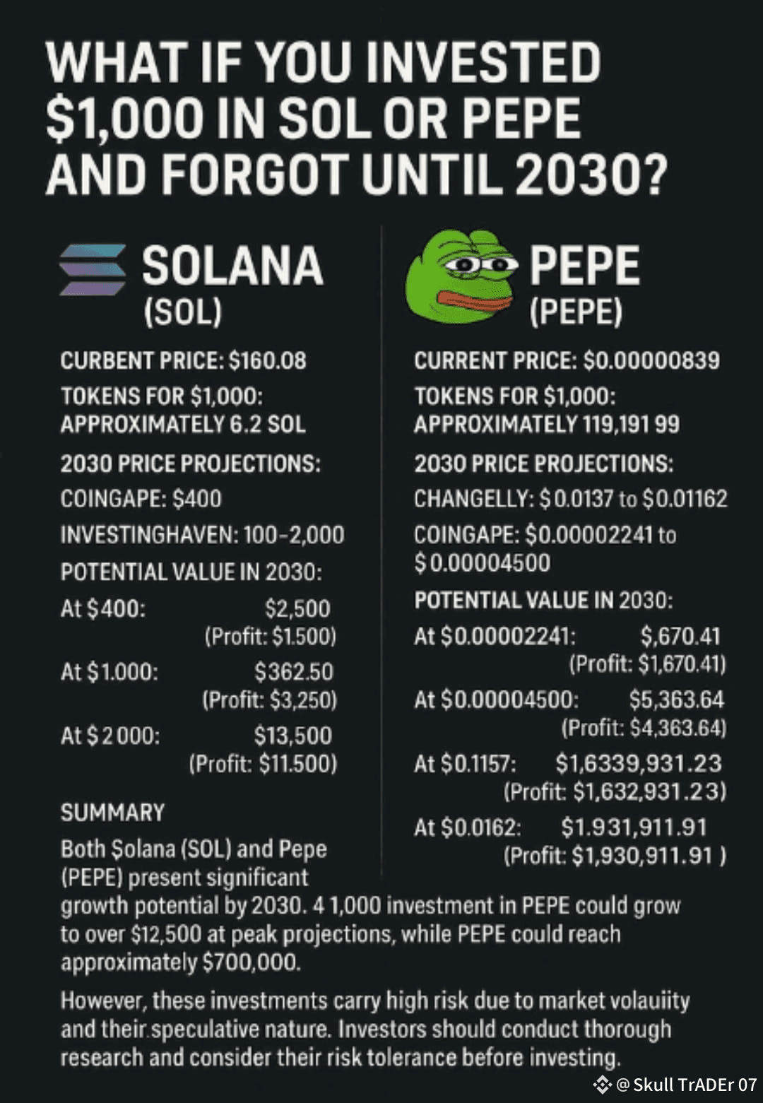 ️ What If You Invested $1,000 in SOL or PEPE Today and Forg | Skull ...