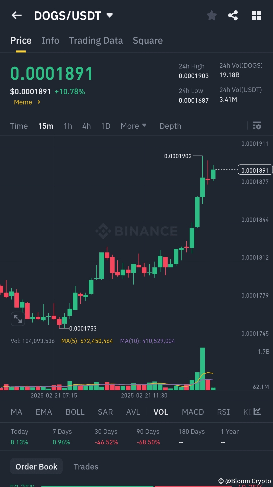 🚀 $DOGS Coin Price Prediction 2025 - 2028 🔥🔥🔥 If you i | Bloom Crypto ...