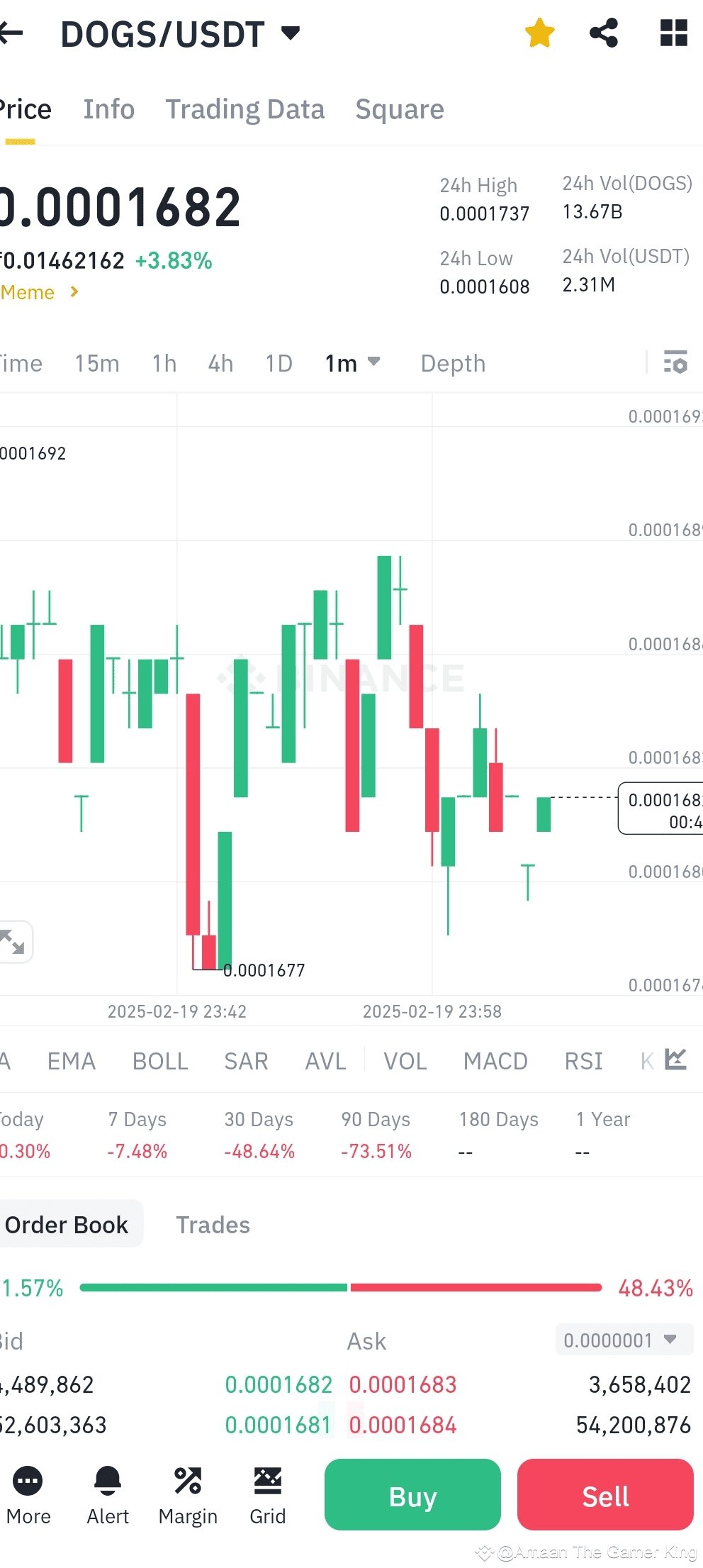 I don't know why the heck #Dogs is doing this , i literally | Amaan The ...