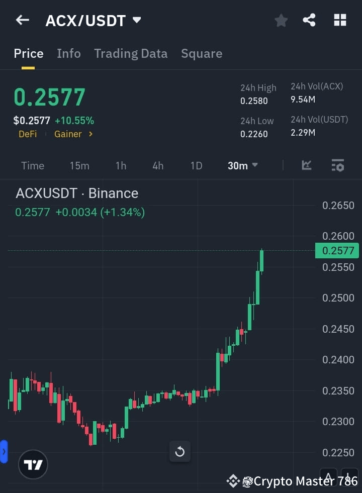 🚀 $ACX /USDT Trade Alert – Strong Breakout! Current Price: | Crypto Master 786 on Binance Square