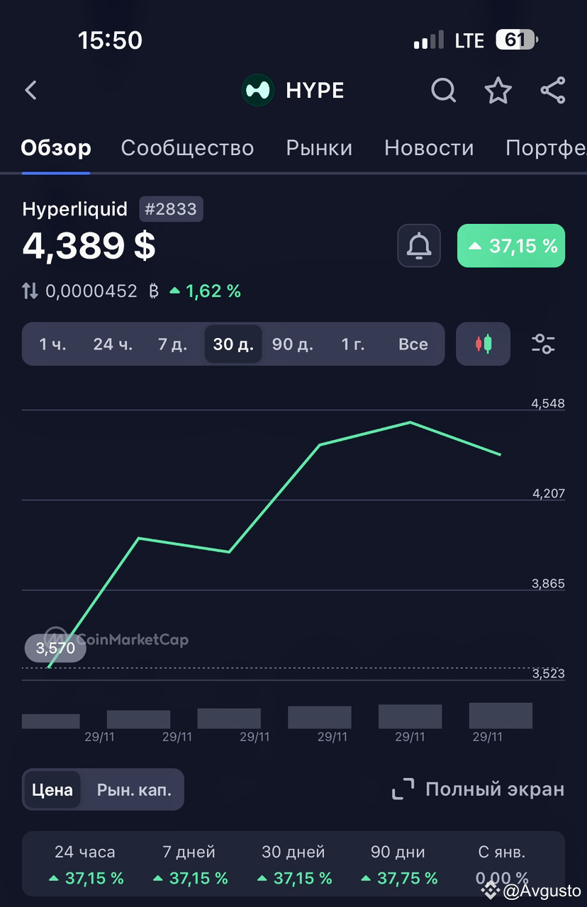 HYPE token burst into the crypto world with a capitalization | Avgusto ...