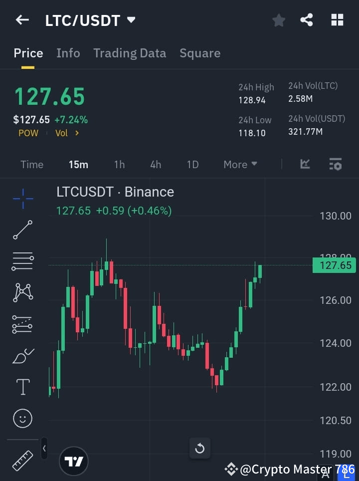🚀 $LTC /USDT Bullish Momentum Building! 🚀 Current Price: | Crypto Master 786 on Binance Square