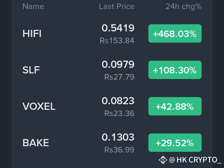 This is what we call #Gambling This all will be delist soon | Alpha ...