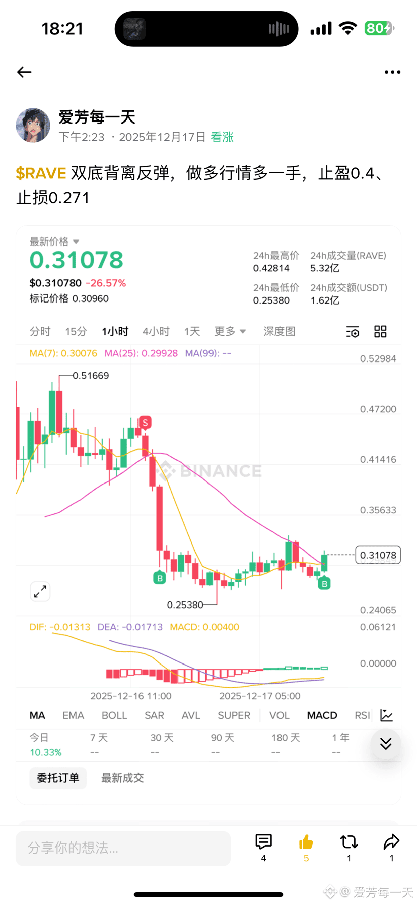 $RAVE successfully brought the brothers to buy the bottom a | 爱芳每一天 on ...