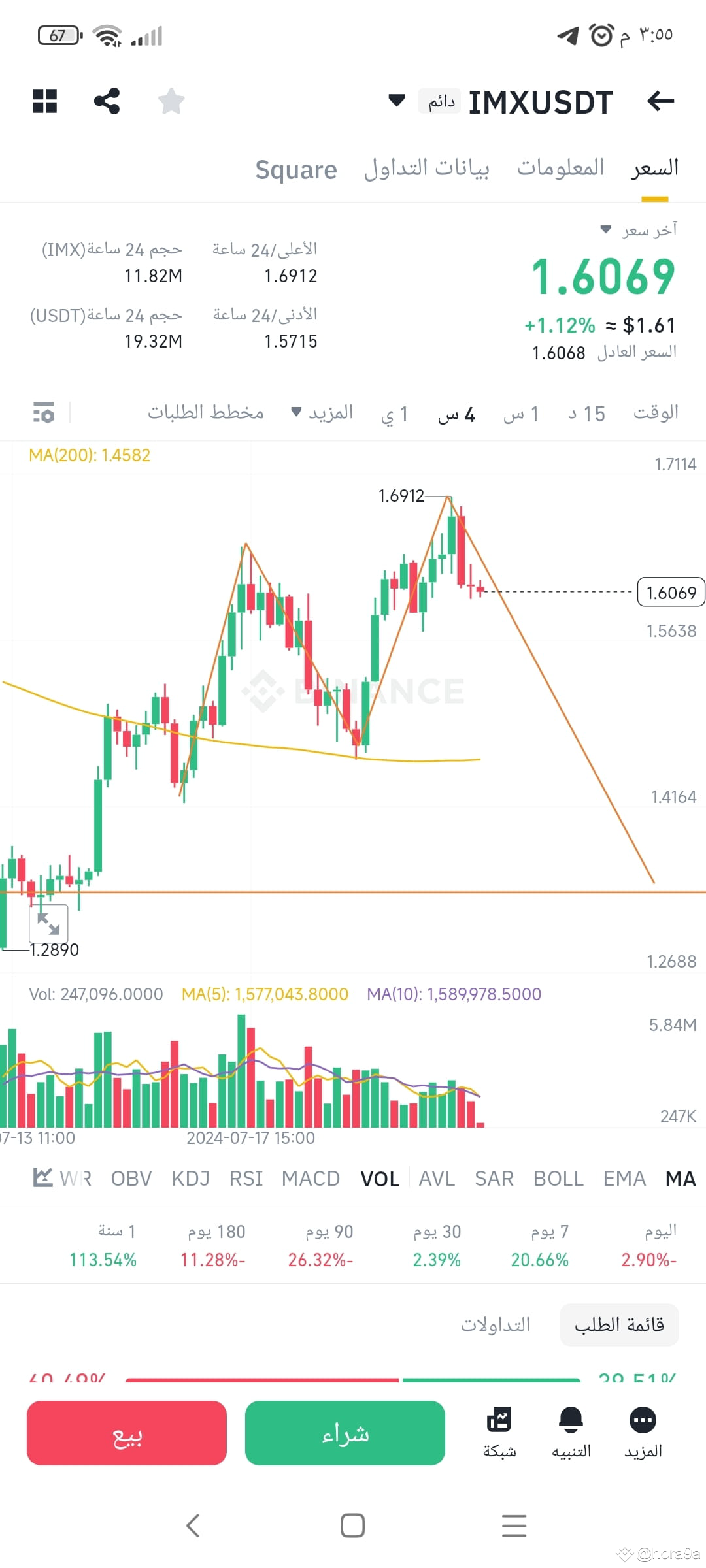 $IMX IMX coin formed Negative model if you are inside a lo | hora9a ...