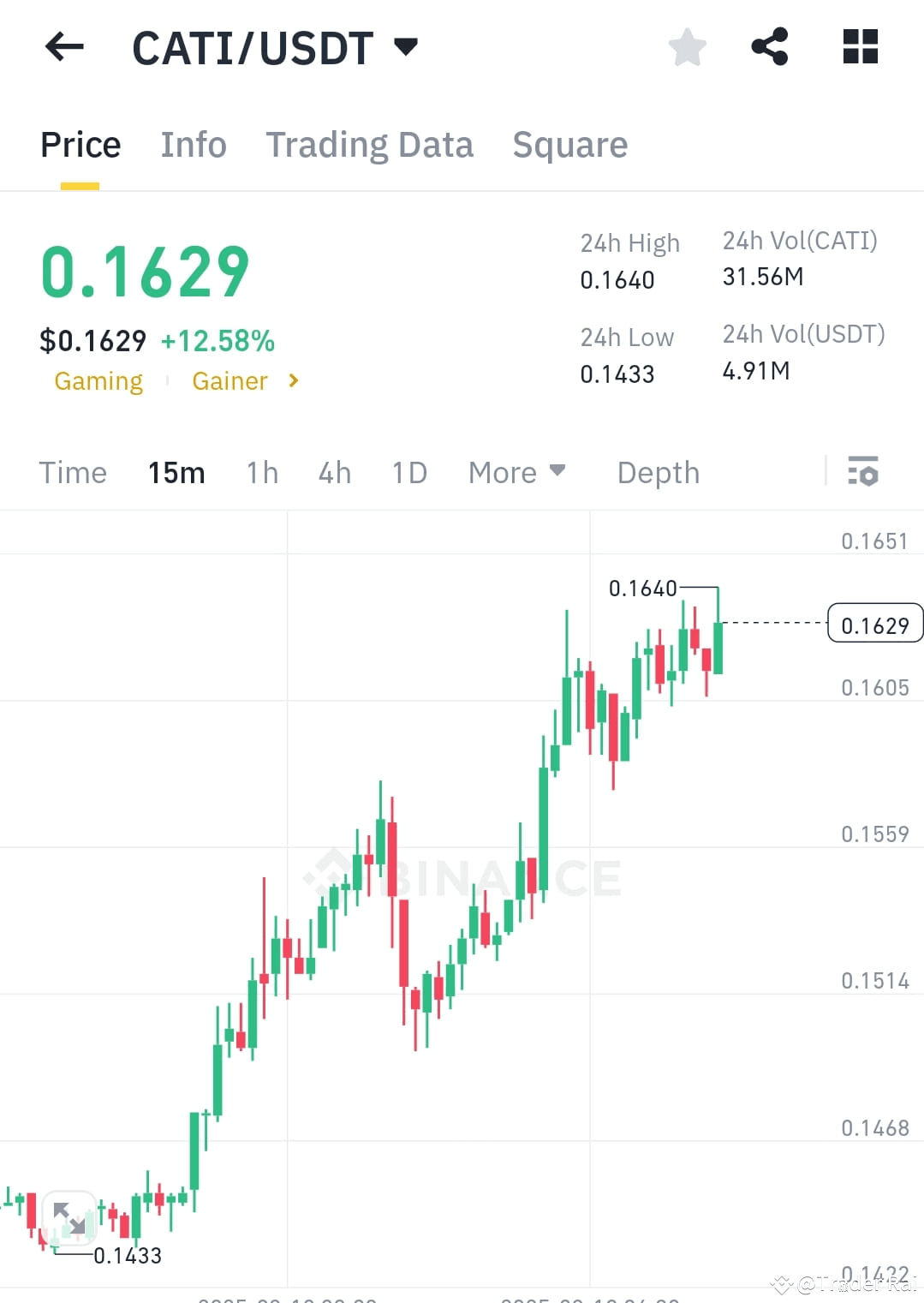🚀 $CATI /USDT is on the Move! 🚀 🔥 Current Price: $0.162 | Trader Rai on ...