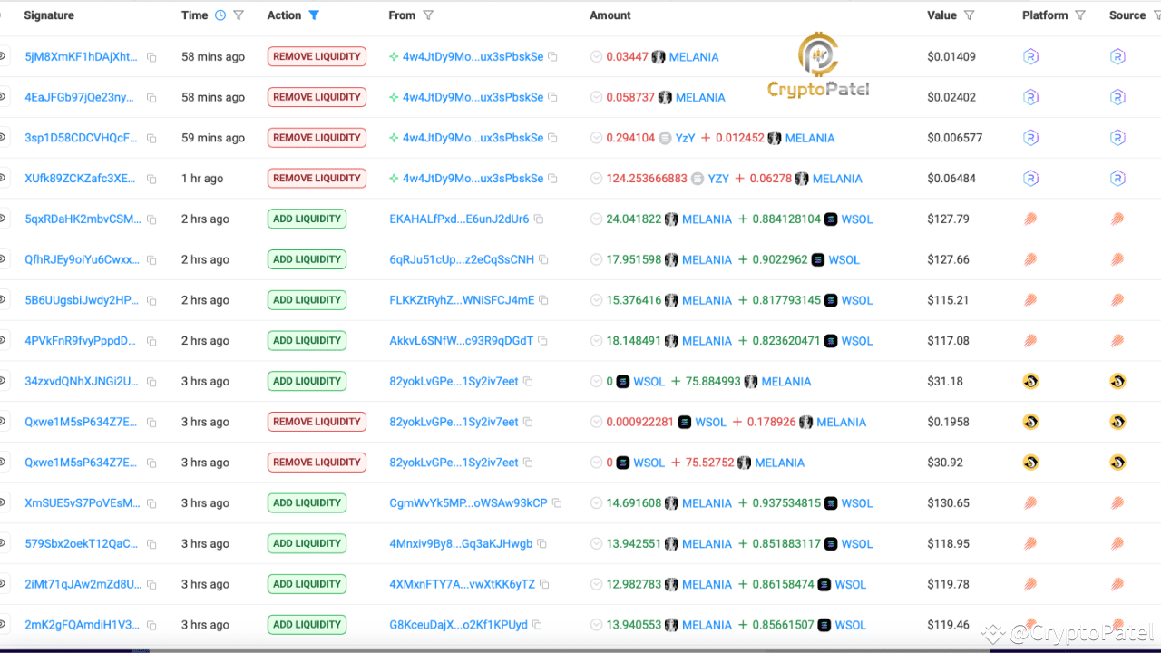 The Melania team has been dumping $MELANIA while playing liquidity games across 8 wallets ...