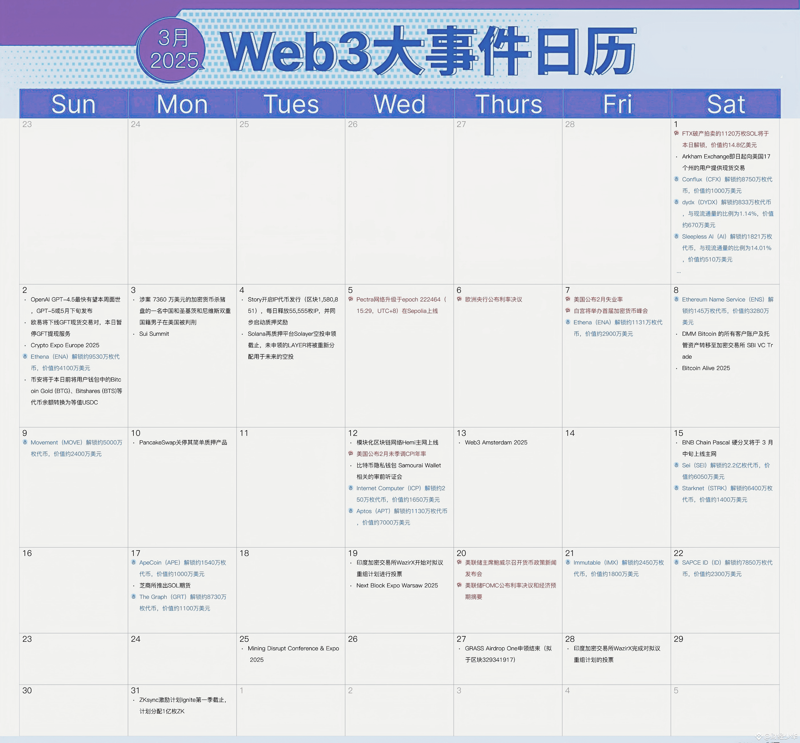 March Wed3 Major Events Calendar | 财经少华 on Binance Square