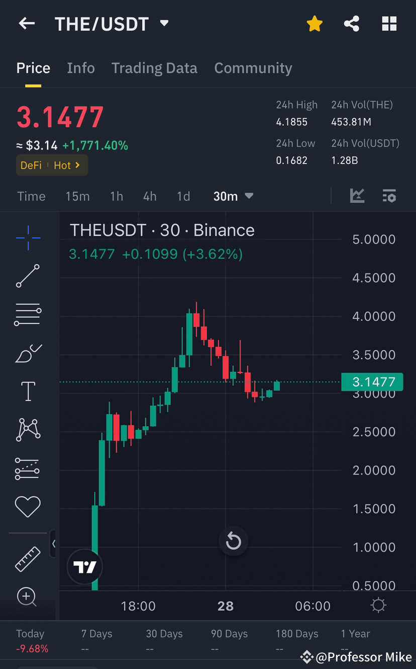 $THE /USDT ALERT: READY FOR AN EXPLOSIVE MOVE! 🚨 $THE /USD | Professor Mike on Binance Square