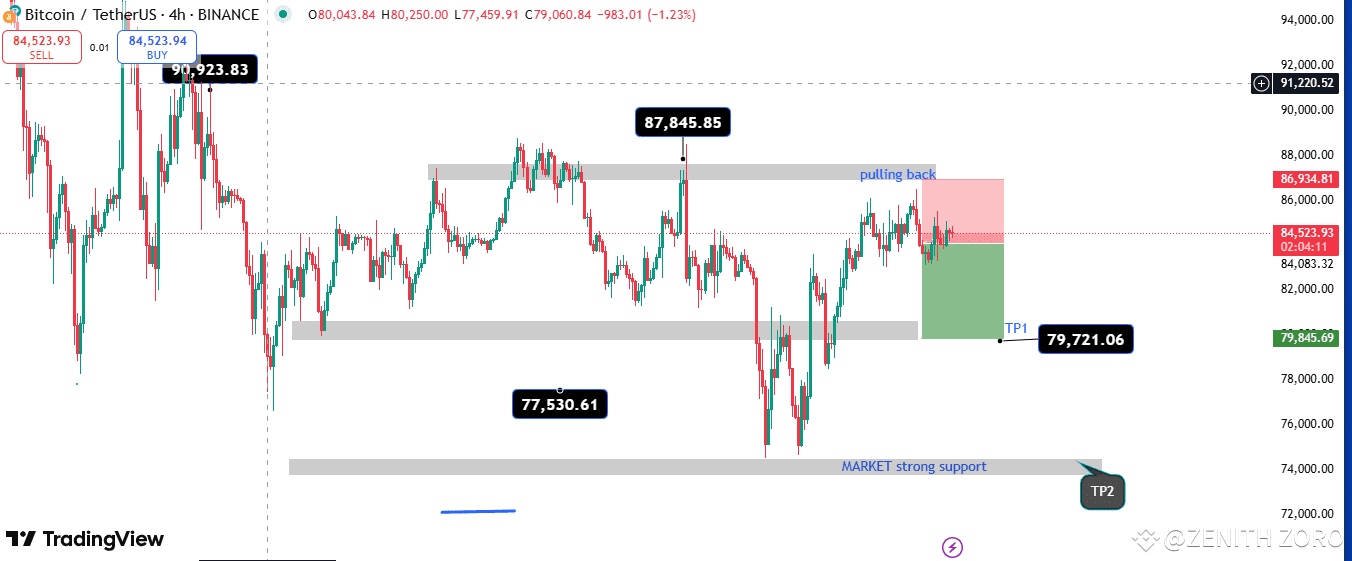 $BTC SHORT TRADE SETUP – Targeting $79,721 & $74,000 Bitco | ZENITH ZORO on Binance Square