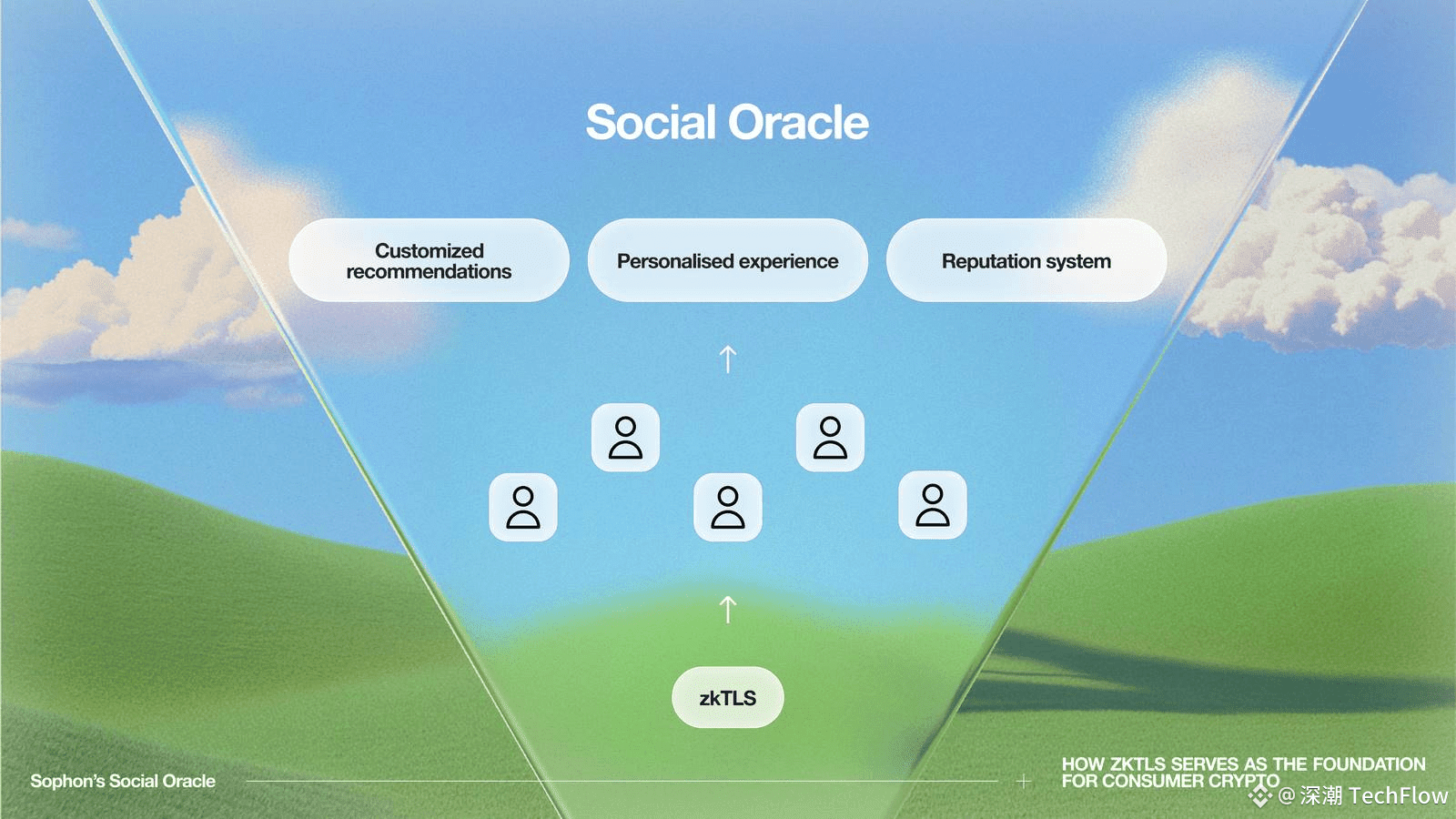 Why are we investing in Sophon, which is about to launch on Binance Alpha? | 深潮 TechFlow on ...