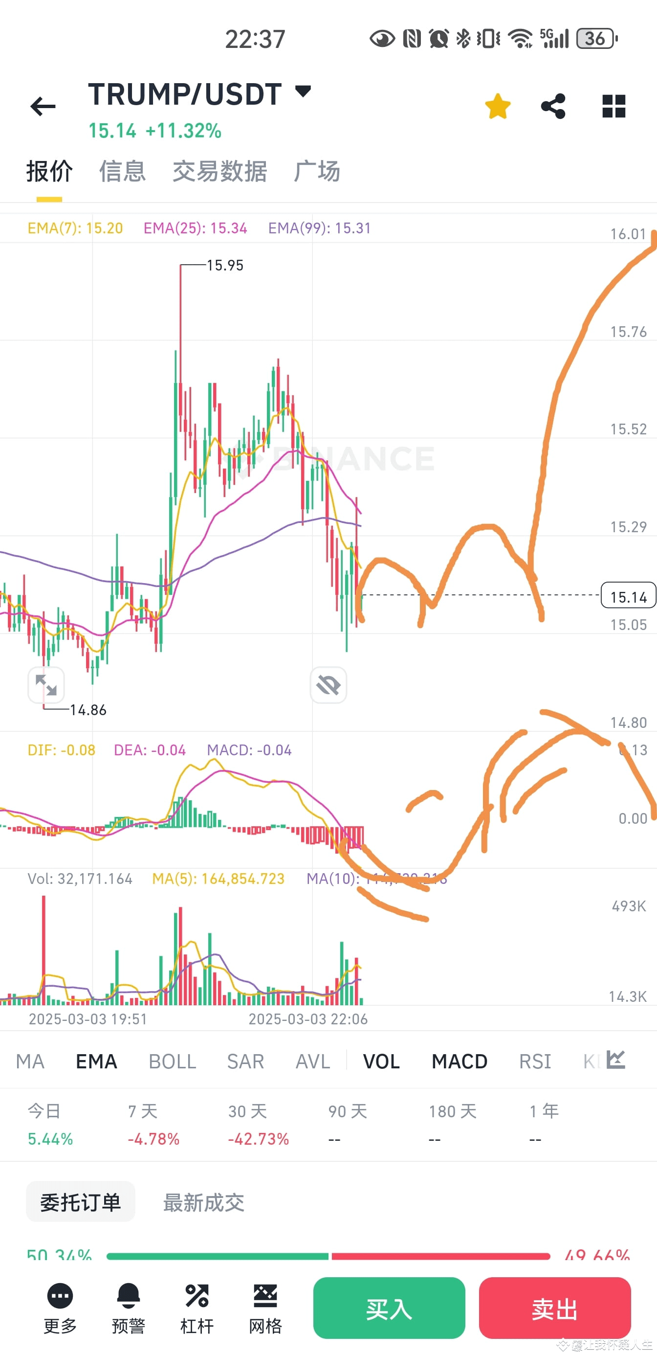 $TRUMP acts as an amplifier, it can also amplify the effect | 让我怀疑人生 on ...
