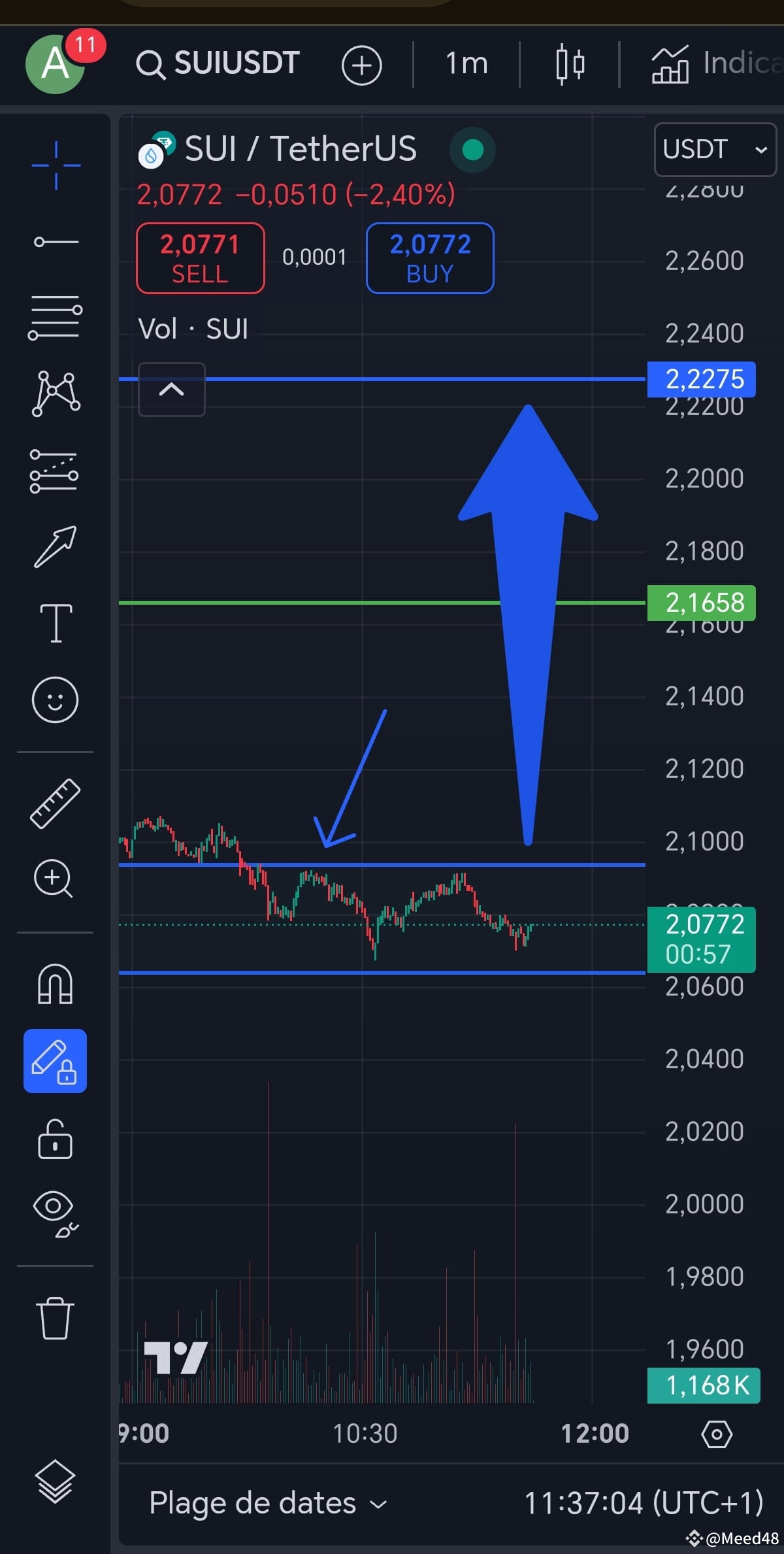 $SUI If the price exceed 2.1 $ it can Target 2.22$ 💲💲 Good | Meed48 on ...