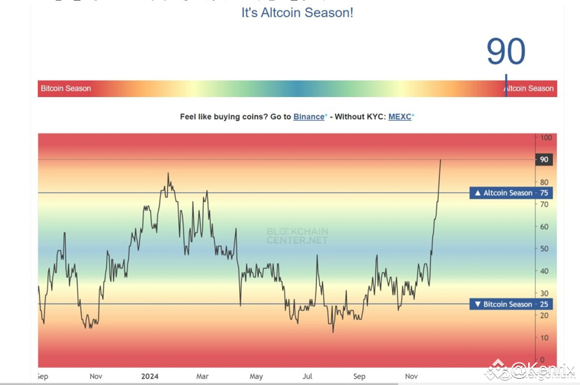 $STRK the alt season has already begun, I bought Starknet a | Kenrix on ...