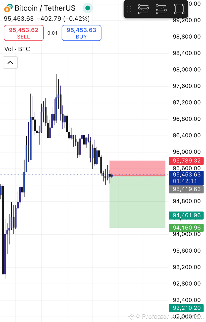 $BTC /USDT BEARS TAKING OVER — CLEAN SHORT SETUP IN PLAY!🔥 | Professor Mike Official on Binance ...