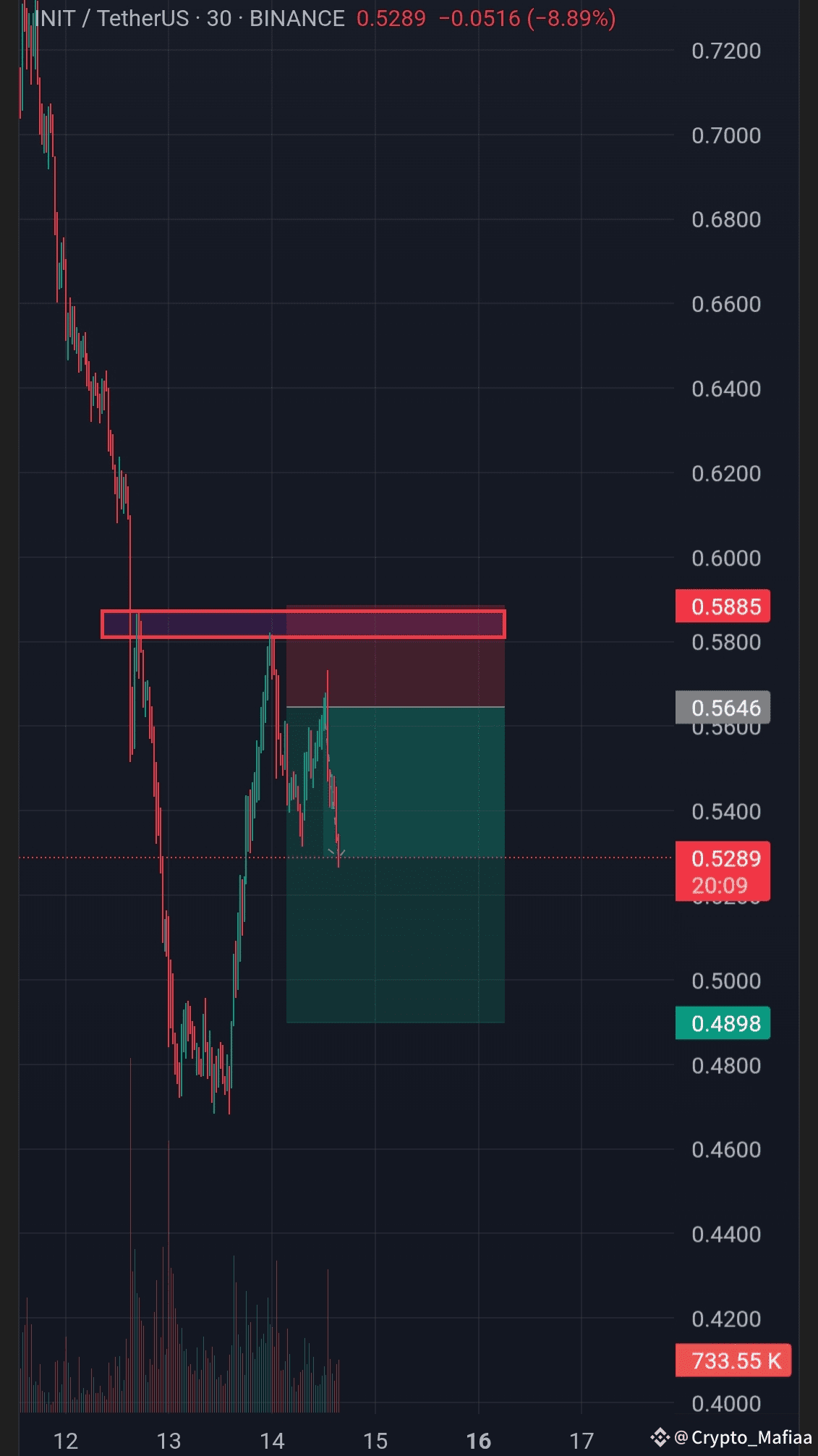$INIT Short Is Printing Like Hell 😎 You Are Welcome 🙏 | Crypto_Mafiaa ...