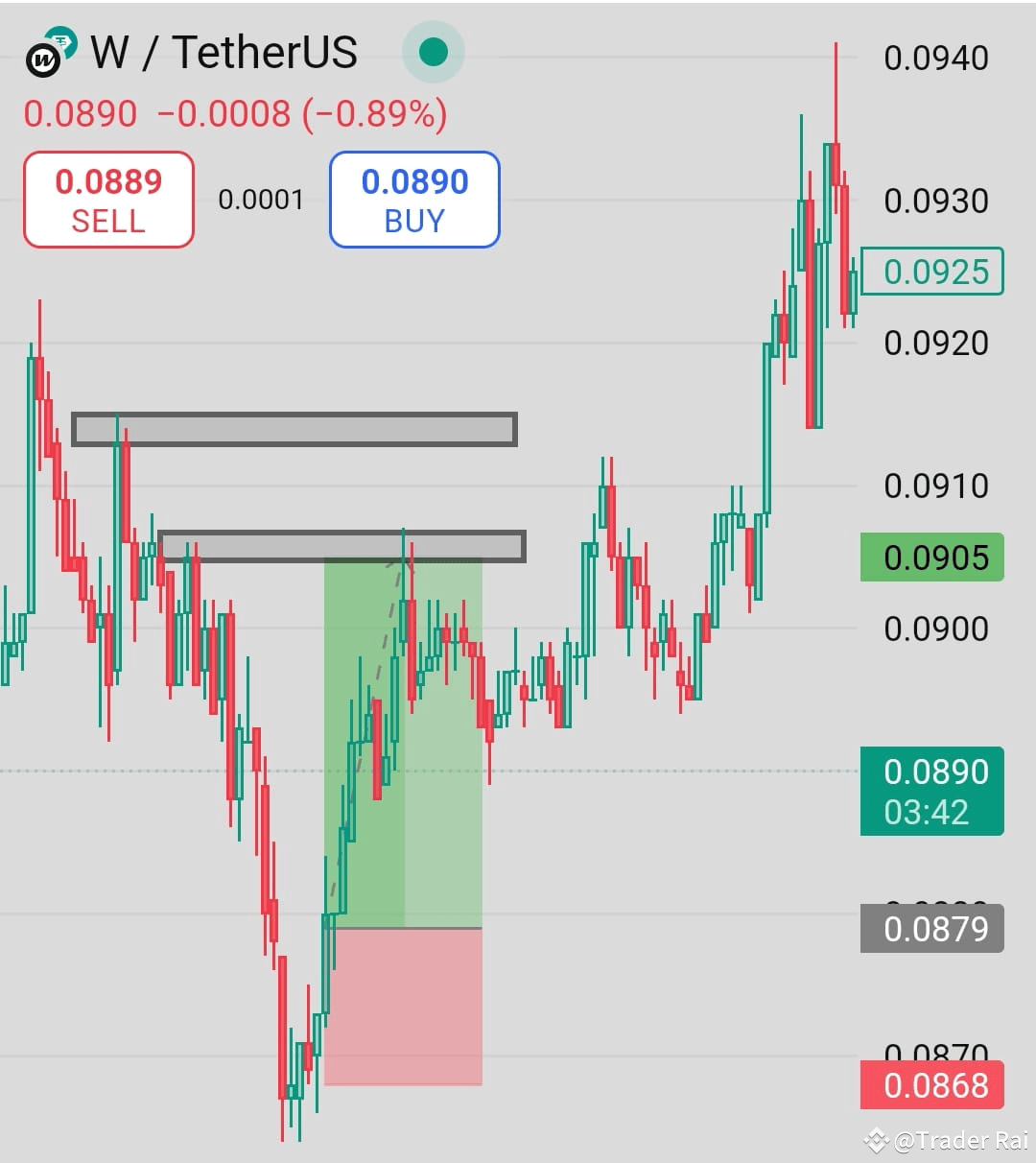 🚀 $W – Another Bullish Signal Nailed! 📈 Entered at the | Trader Rai on ...