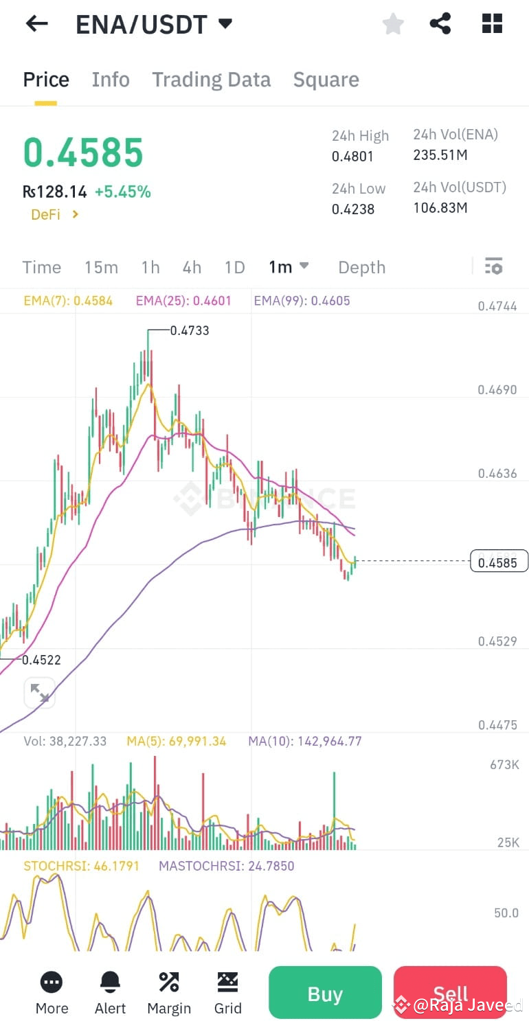 $ENA Long Liquidation Alert! 🚨 Big Liquidation Spotted: | Raja Javeed ...