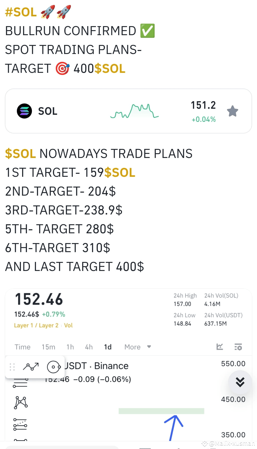 $SOL $SOL Right or Wrong give u opinion in comment box | Malik-xusman on Binance Square