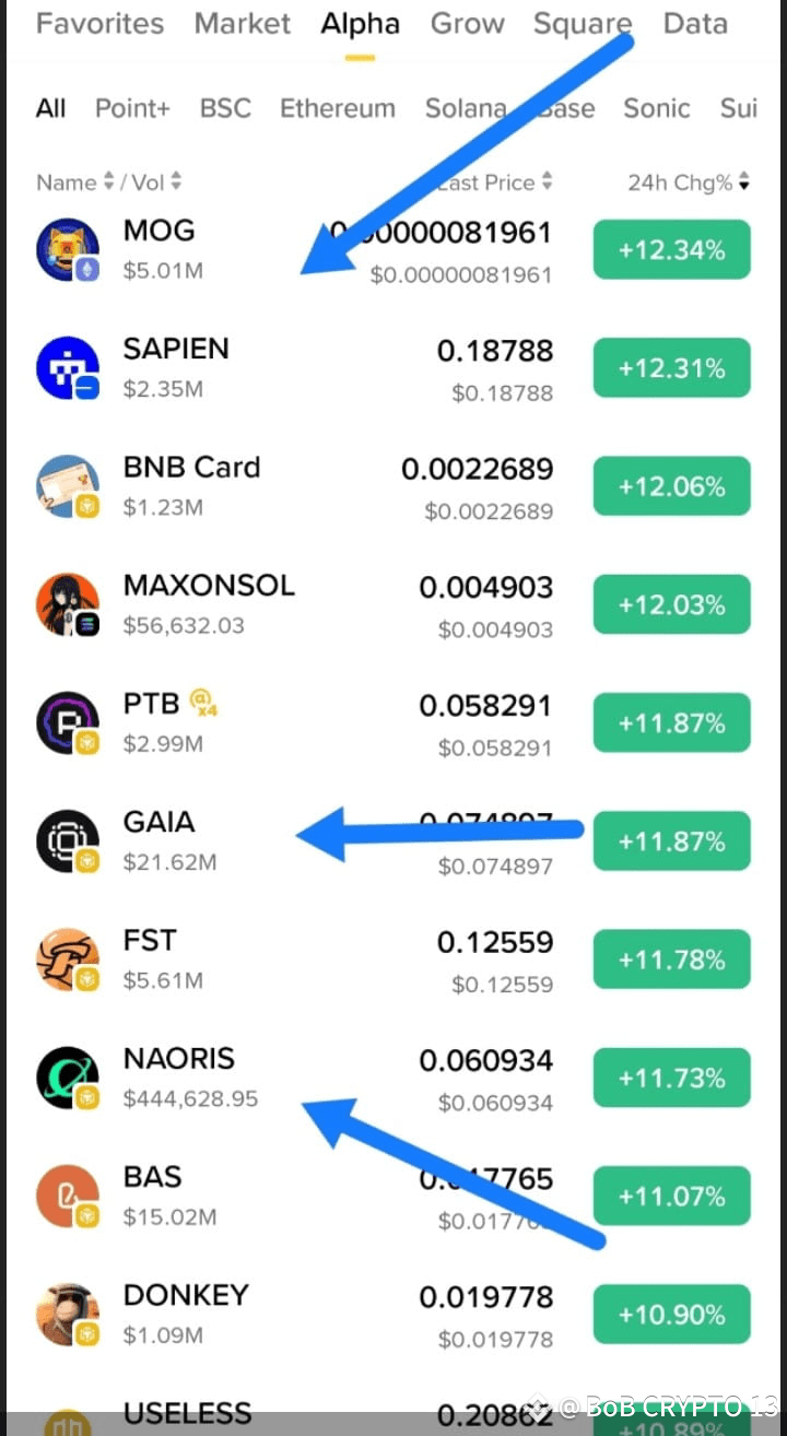- "让它成为现实。完成它。" - "让我们实现它。" $GAIA $NAORIS $SAPIEN #Mar | BoB CRYPTO 13 ...
