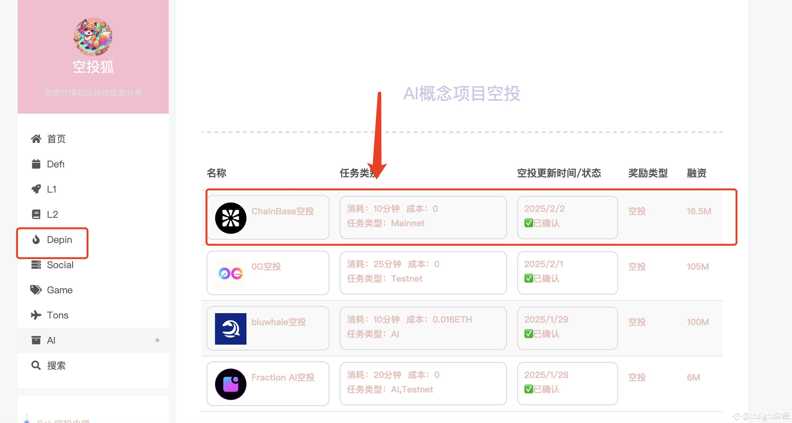 ChainBase Airdrop, Wealth Code? To be honest, I gathered a | Insight财经 ...