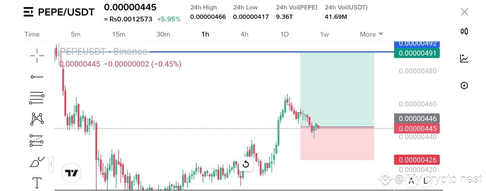 🚀 PEPE Long Trade Setup The market for $PEPE is currently | My crypto ...