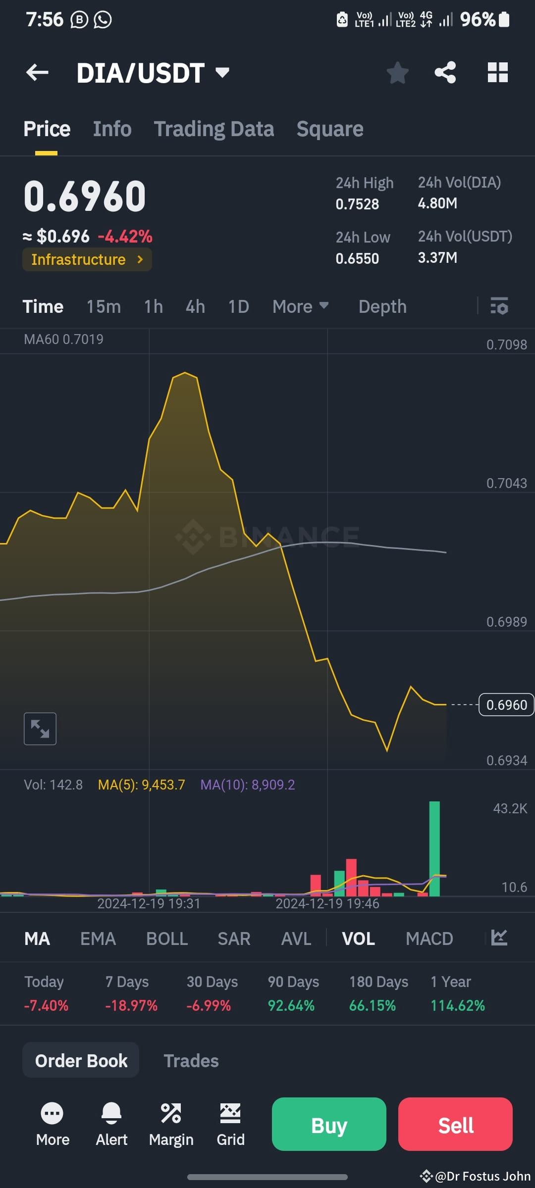 $DIA Unusual DIA Activity Alert Big moves spotted in the | Dr Fostus ...