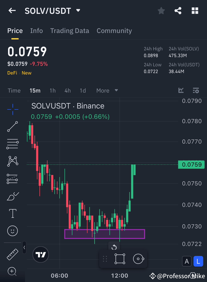$SOLV /USDT Bull Run Confirmed – Opportunity Alert🔥🔥💯🔥💯 | Professor Mike on Binance Square