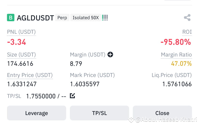 $AGLD what I need to do now? Need to hold it or sell? | Abdul Haseeb ...