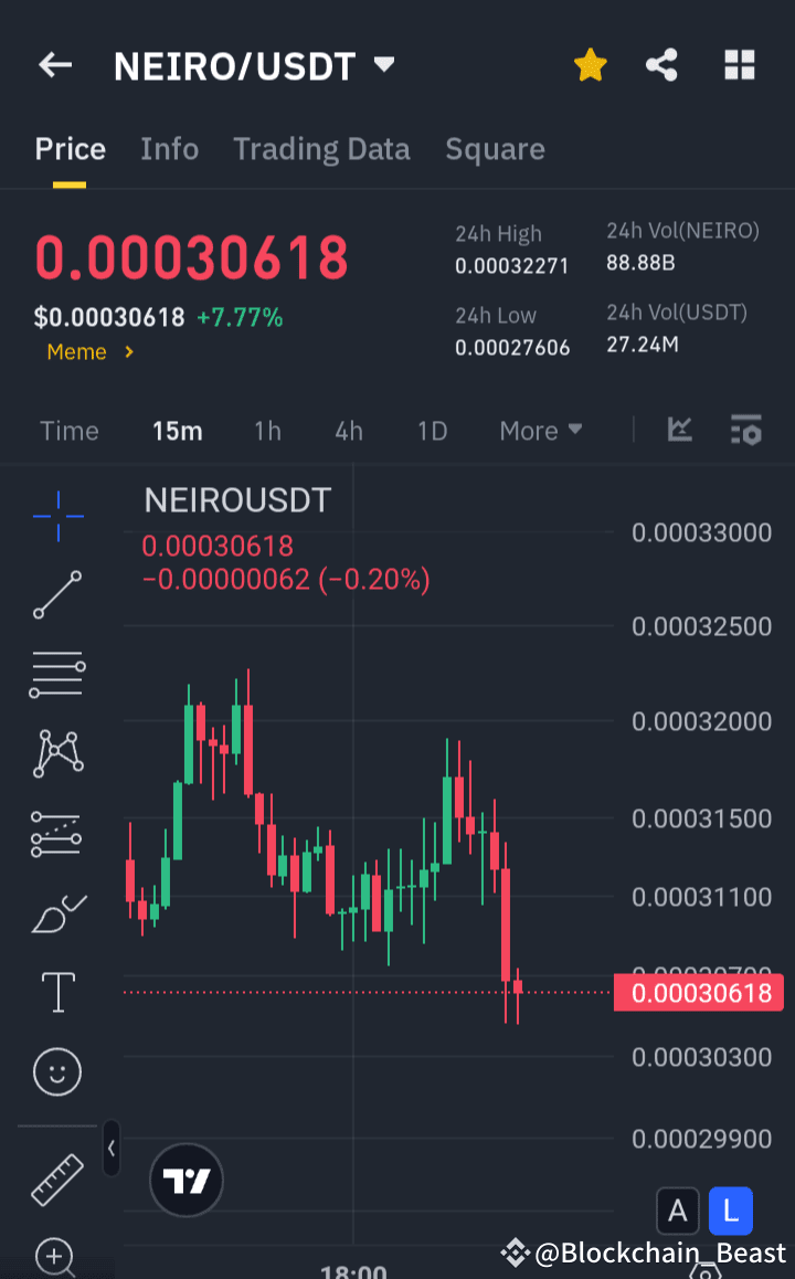 🔥 $NEIRO /USDT Short Trade Signal! 🔥 📉 Hurry up, Take Pr | Blockchain_Beast on Binance Square