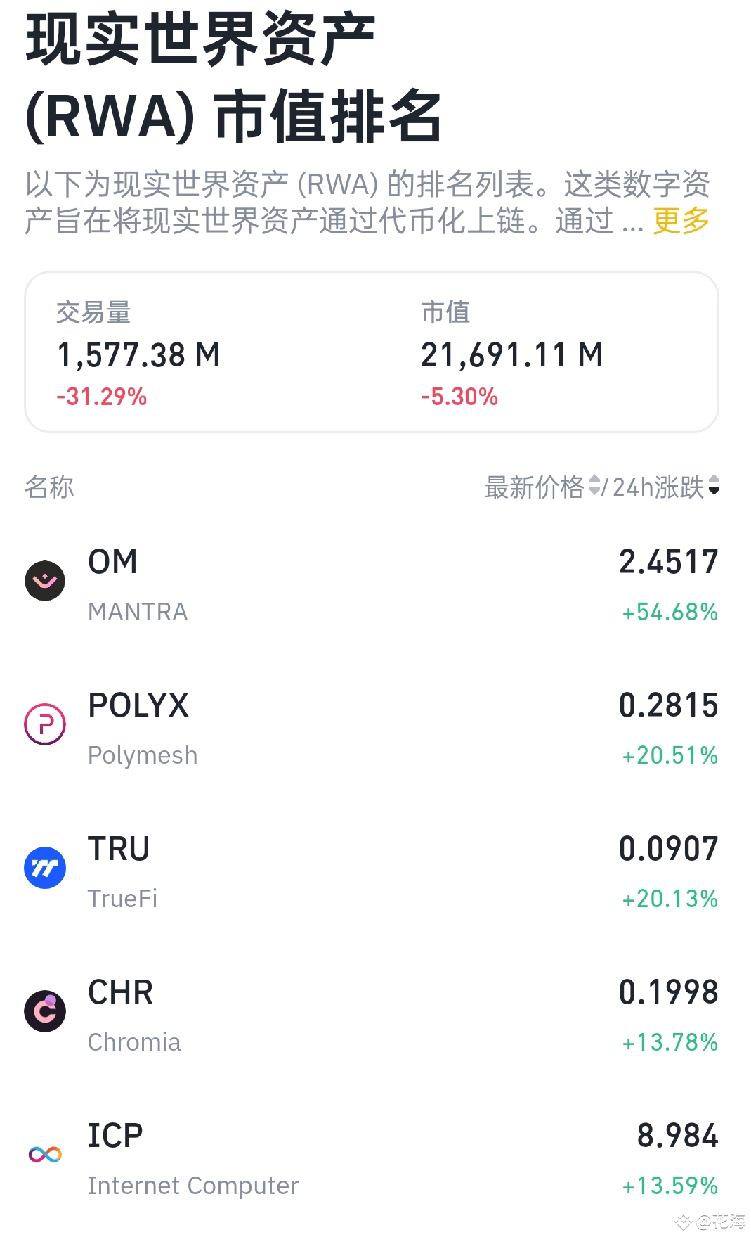 The meme sector has finished rising, and the RWA sector has | 花海 on ...