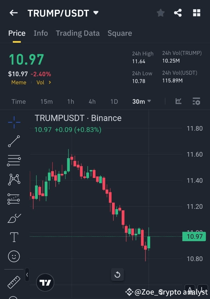 $TRUMP /USDT short trade signal 🛑 🚦 BEARISH PRESSURE EASI | Zoe_Crypto analyst on Binance Square