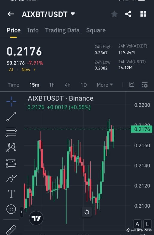 🚀 $AIXBT /USDT – AI Token Cooling Off, But is a Rebound Com | Eliza Ross on Binance Square