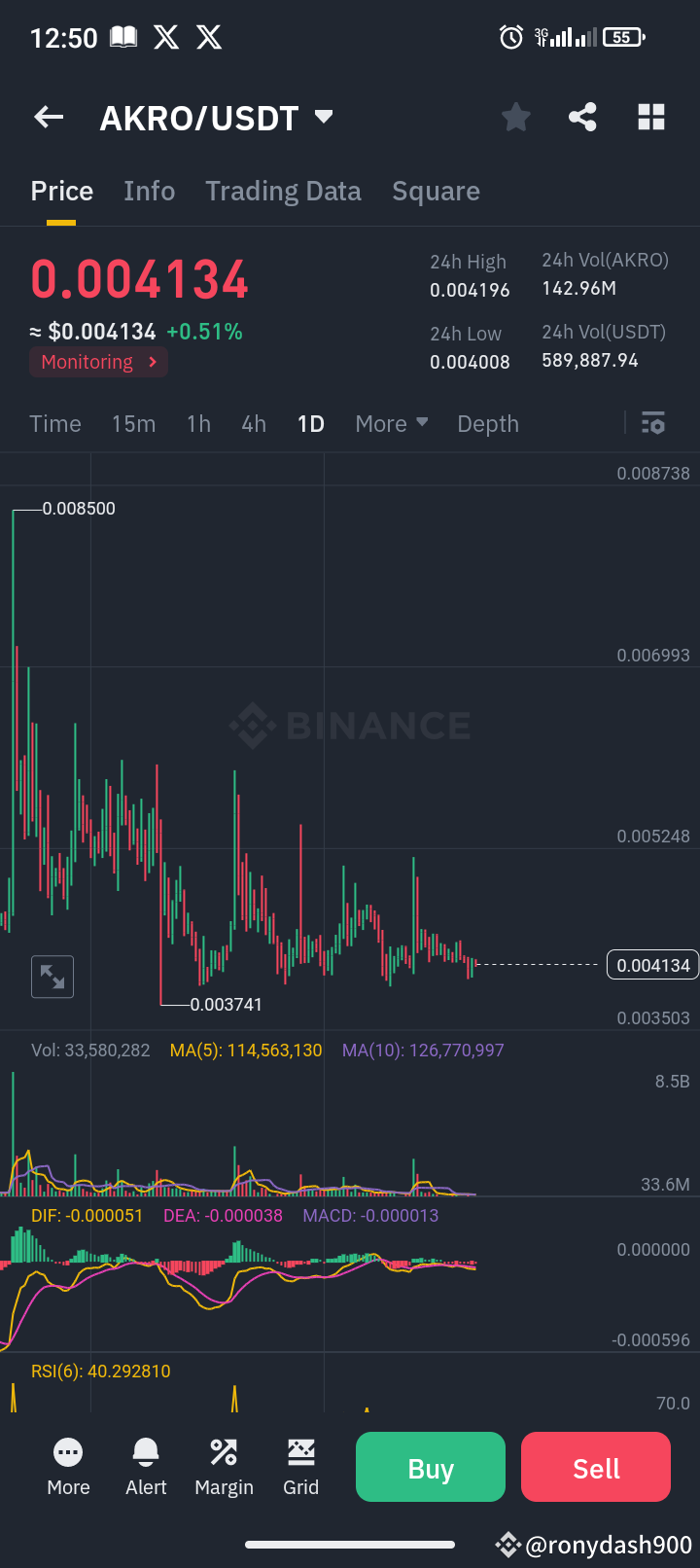 buy $AKRO for a massive gain | REKT2RICH on Binance Square
