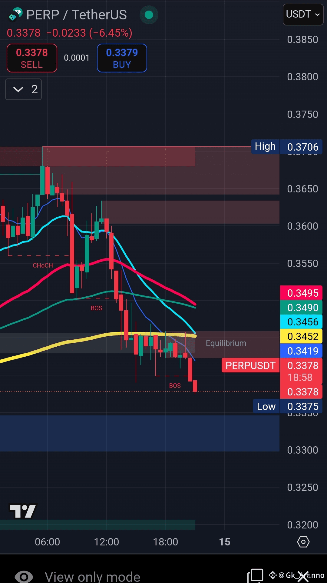 📊 $PERP / USDT Short-Term Short Strategy 🔻📉⚠️ 📍 Market | Trisha_Saha on Binance Square